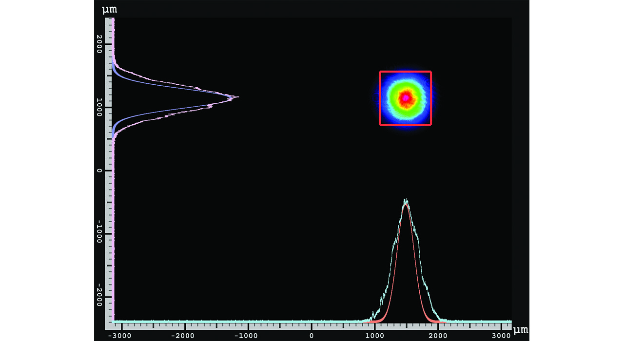 Light Analysis Software — ASHA Beam Profile