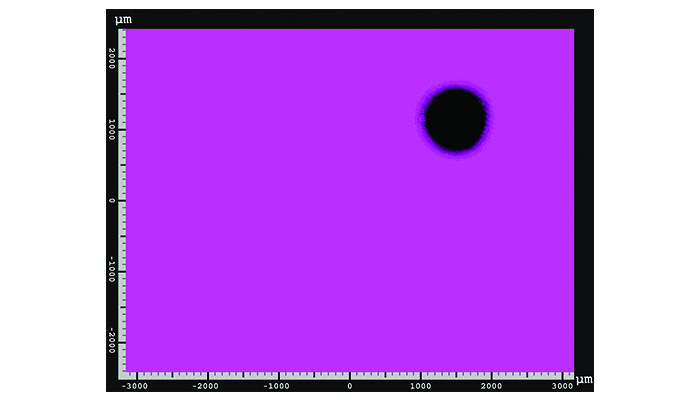 Light Analysis Software — ASHA Beam Profile