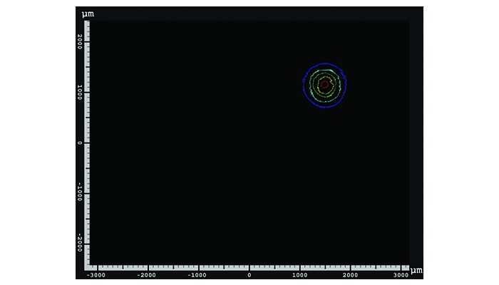Light Analysis Software — ASHA Beam Profile